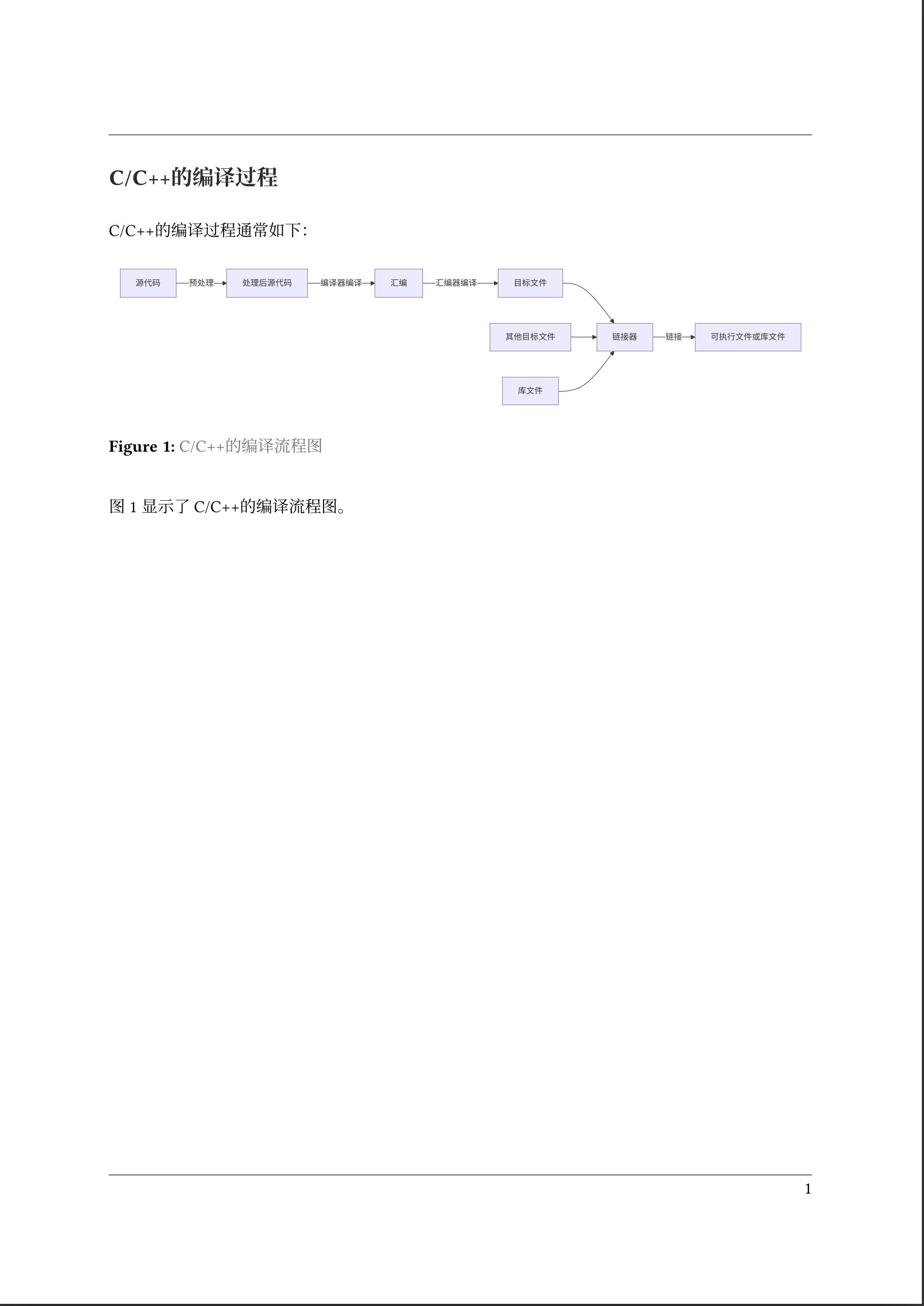 使用Pandoc和Latex将Markdown转为漂亮的PDF - 郭金锋的博客